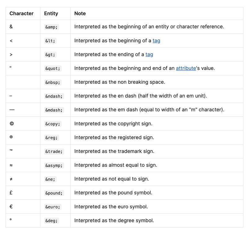 Youssef Mansouri on LinkedIn: #javascript Youssef Mansouri on LinkedIn: #javascript