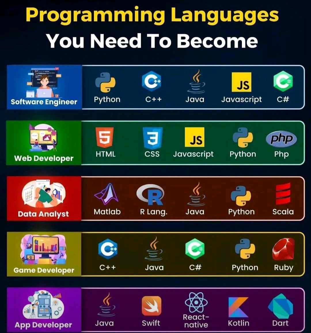 Software Engineer with data analysis skills | Kamal Nayan Choubey ... Software Engineer with data analysis skills | Kamal Nayan Choubey ...
