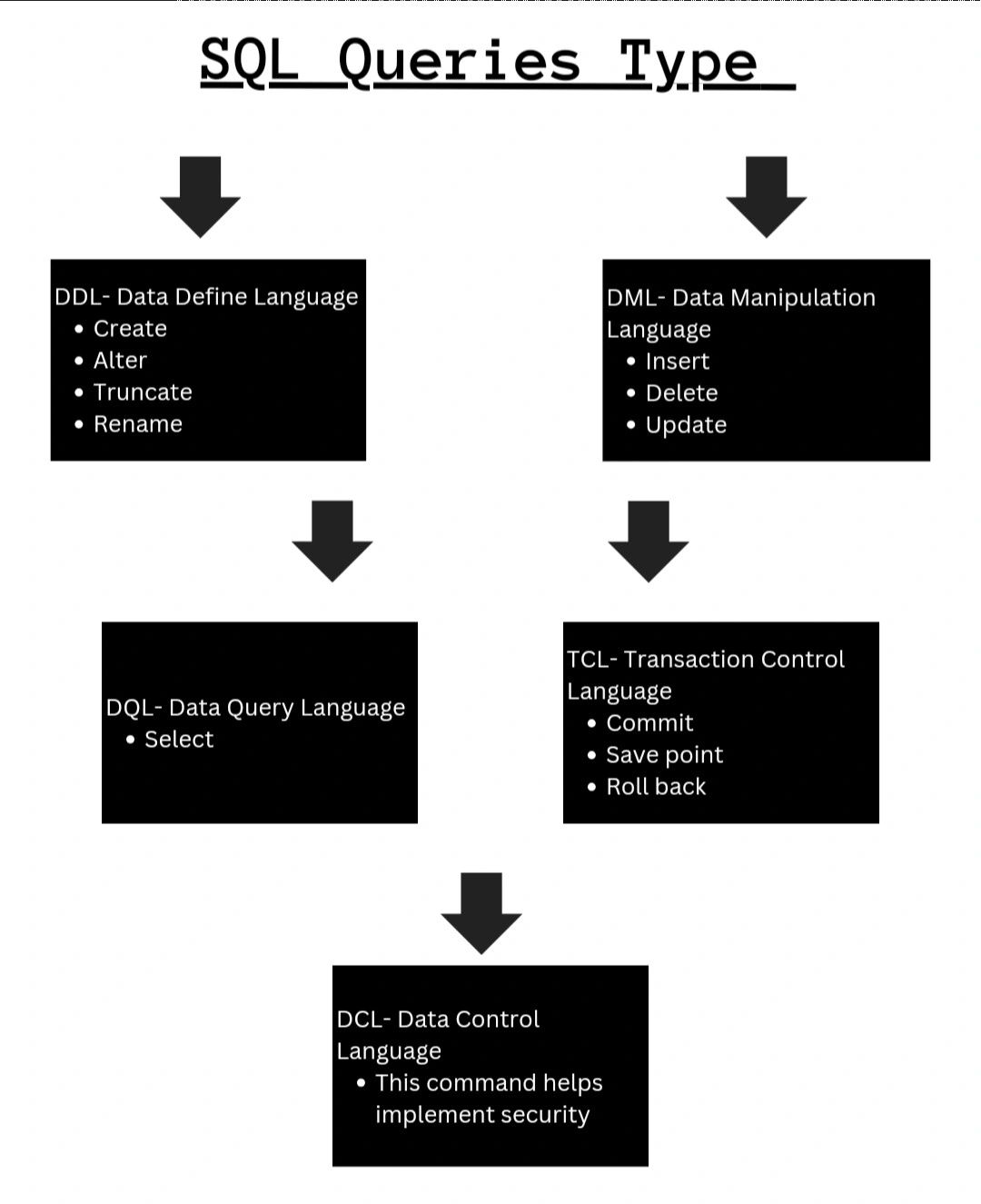 Muskaan Mishra on LinkedIn: #sql #sqldeveloper #sqlqueries #sqldatabase ... Muskaan Mishra on LinkedIn: #sql #sqldeveloper #sqlqueries #sqldatabase ...