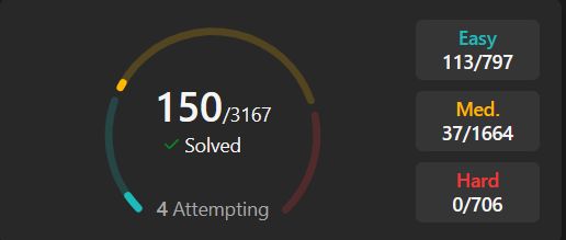 Mohammad Al-Eik on LinkedIn: #codingjourney #leetcode #problemsolving # ... Mohammad Al-Eik on LinkedIn: #codingjourney #leetcode #problemsolving # ...