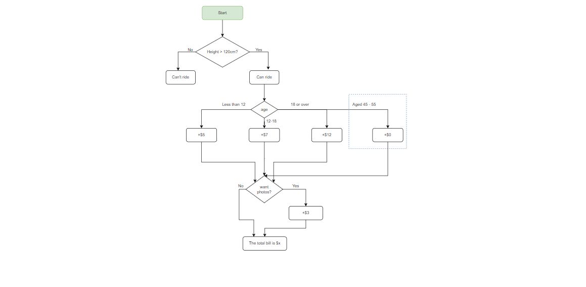Muhammad Faizan Sajid on LinkedIn: #100daysofcode #python #coding # ... Muhammad Faizan Sajid on LinkedIn: #100daysofcode #python #coding # ...