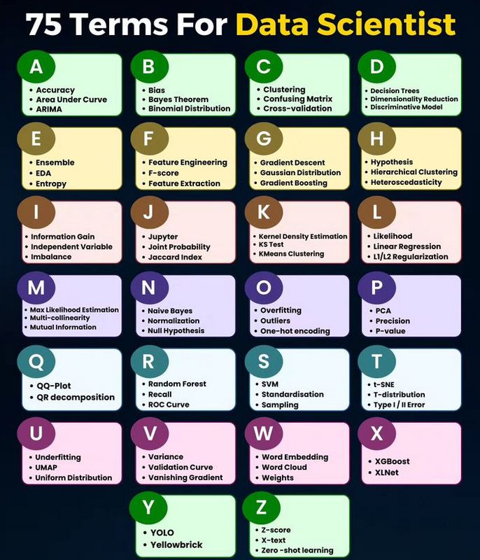 ADITYA KALYAN on LinkedIn: #python #bigdata #analytics #datascience #ai ... ADITYA KALYAN on LinkedIn: #python #bigdata #analytics #datascience #ai ...