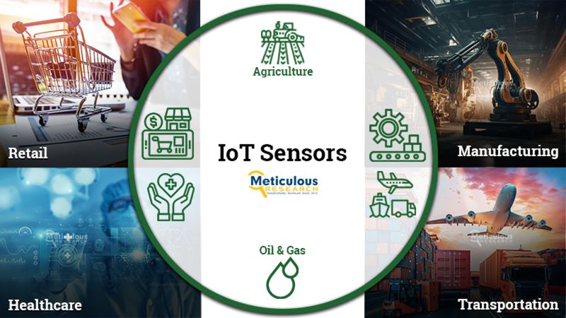 Sneha Gaikwad on LinkedIn: #iot #bigdata #iotsensors #iotecosystem # ... Sneha Gaikwad on LinkedIn: #iot #bigdata #iotsensors #iotecosystem # ...