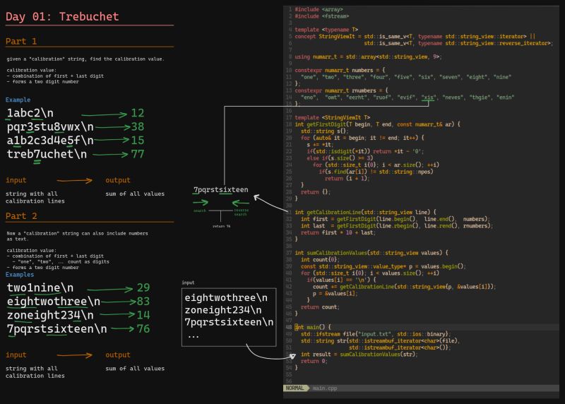 Eduardo David Gómez Saldias on LinkedIn: #cpp #cplusplus #codechallenge ... Eduardo David Gómez Saldias on LinkedIn: #cpp #cplusplus #codechallenge ...