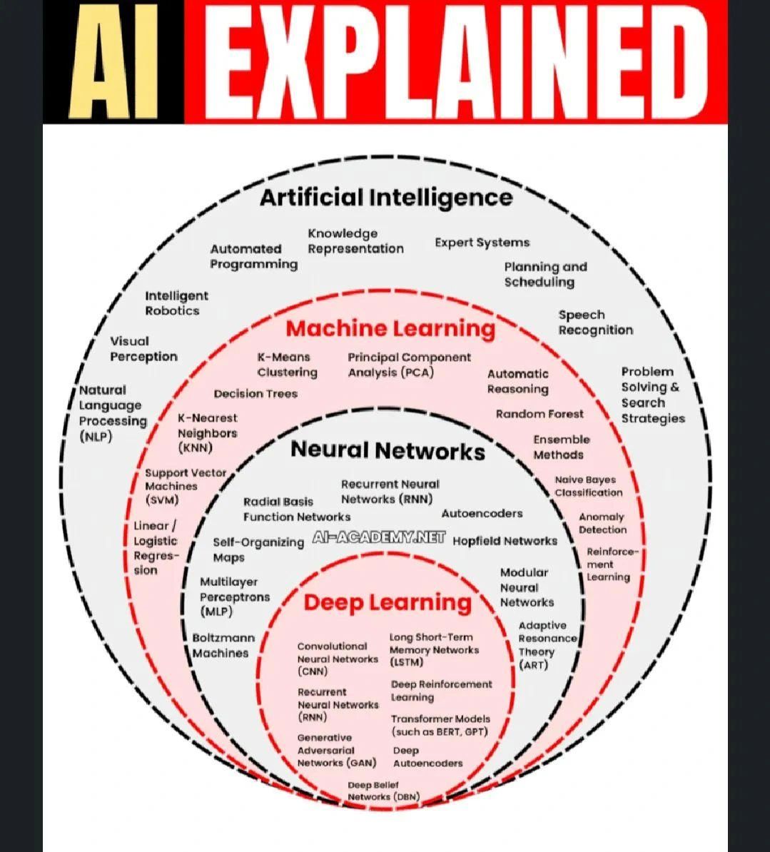 Salman Bilal on LinkedIn: AI Explanationđź’ˇ Salman Bilal on LinkedIn: AI Explanationđź’ˇ
