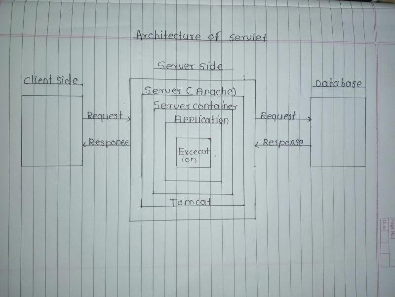 Dinesh Gadekar on LinkedIn: #java #servlets Dinesh Gadekar on LinkedIn: #java #servlets