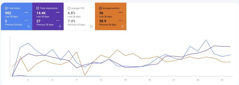 Koray Tugberk GUBUR on LinkedIn: #seo Koray Tugberk GUBUR on LinkedIn: #seo