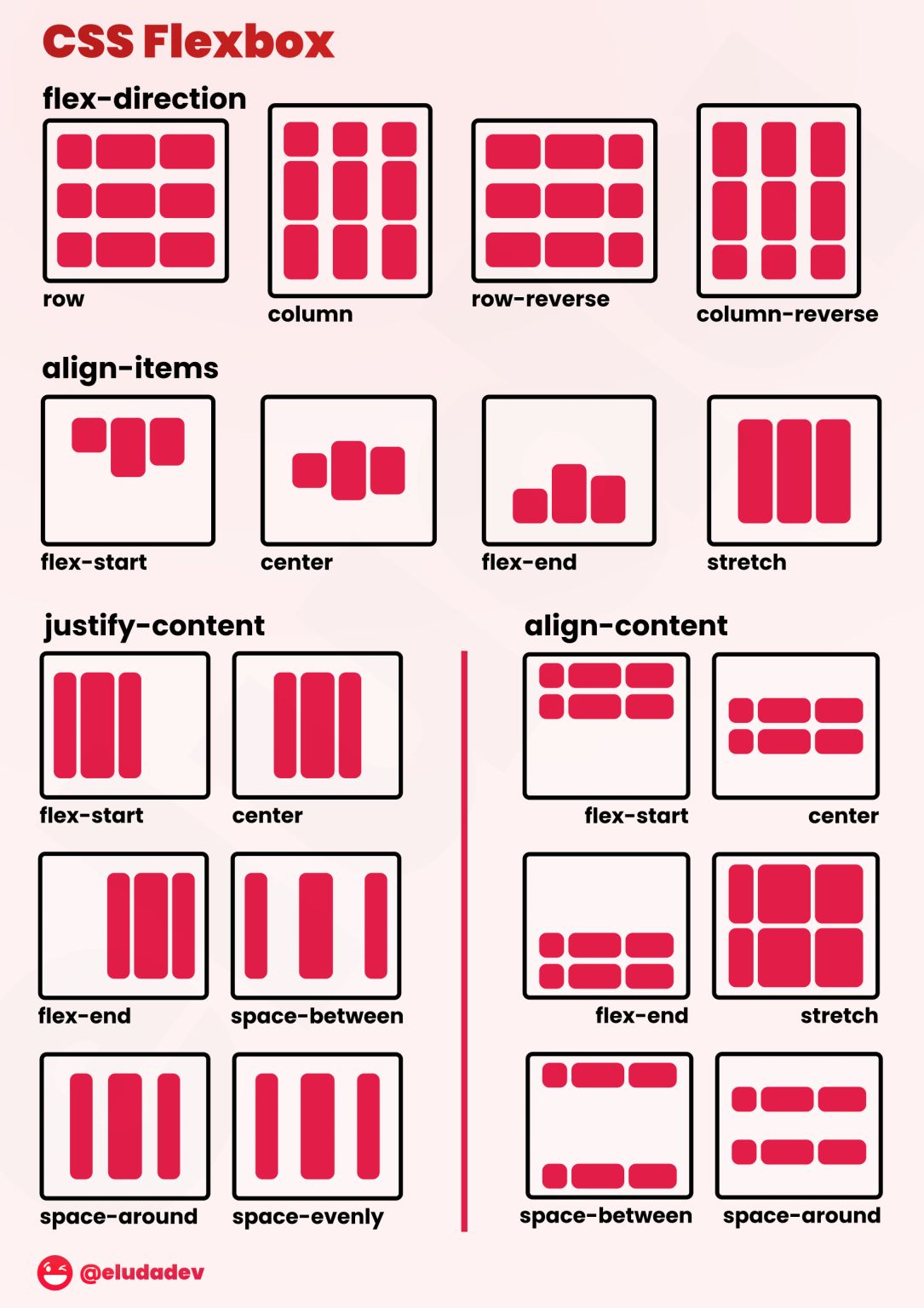 Learn about CSS Flexbox for web layouts | Fareeha Abbas - Web Developer ... Learn about CSS Flexbox for web layouts | Fareeha Abbas - Web Developer ...
