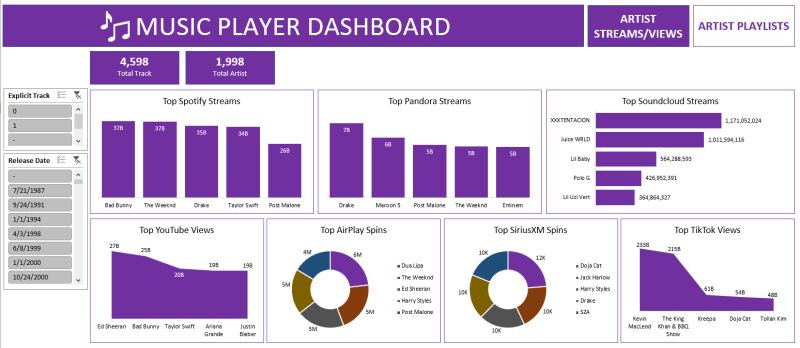 Dayo Wilson on LinkedIn: #datafam #dataanalysis #dataanalytics #excel Dayo Wilson on LinkedIn: #datafam #dataanalysis #dataanalytics #excel