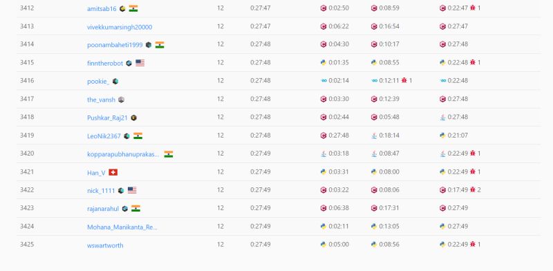 Bhanu Prakash Kopparapu on LinkedIn: Today I participated leetcode ... Bhanu Prakash Kopparapu on LinkedIn: Today I participated leetcode ...