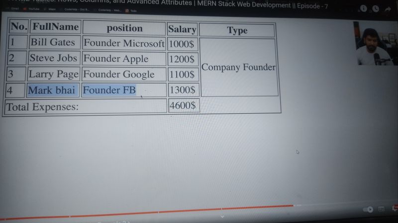 Raghavendra Yadav on LinkedIn: #day7 #babbarbhiya #codehelp # ... Raghavendra Yadav on LinkedIn: #day7 #babbarbhiya #codehelp # ...