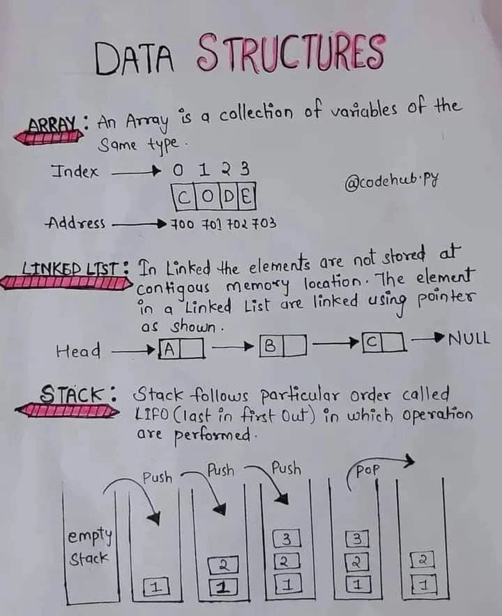 Burhan Uddin on LinkedIn: #datastructures #algorithms #dsa #python # ... Burhan Uddin on LinkedIn: #datastructures #algorithms #dsa #python # ...