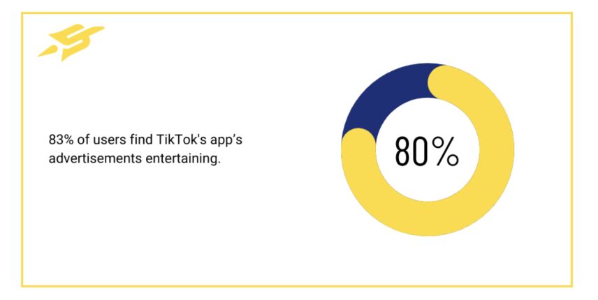 Joe Marston 🚀 on LinkedIn: We’ve spent over £32M on TikTok… Here’s the ... Joe Marston 🚀 on LinkedIn: We’ve spent over £32M on TikTok… Here’s the ...