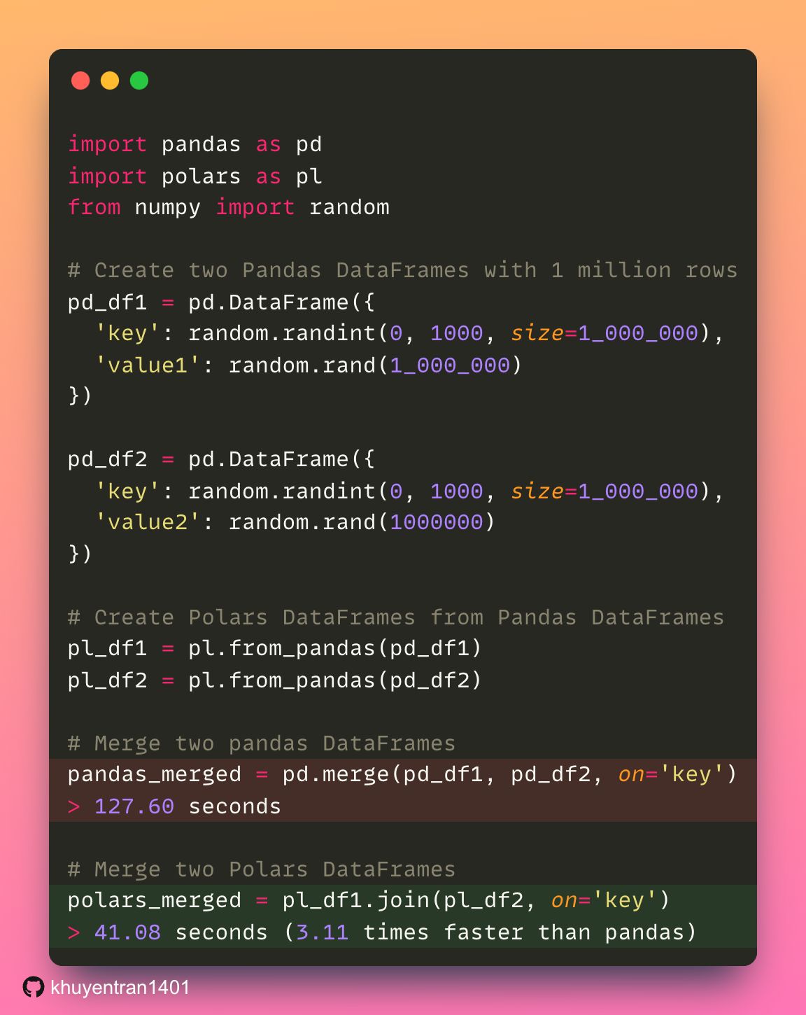 Ashutosh Kumar on LinkedIn: #pandas #python #dataanalysis Ashutosh Kumar on LinkedIn: #pandas #python #dataanalysis