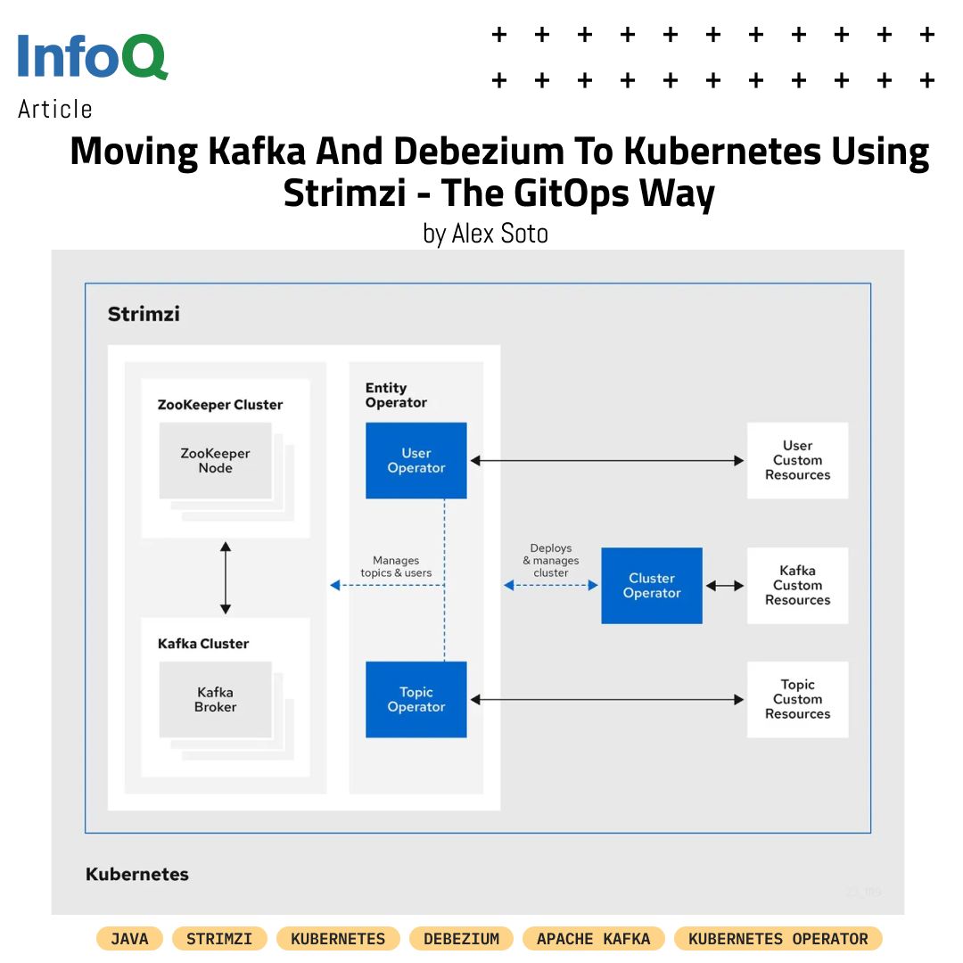 InfoQ on LinkedIn: #strimzi #infoq #java #kubernetes #debezium #apachekafka InfoQ on LinkedIn: #strimzi #infoq #java #kubernetes #debezium #apachekafka