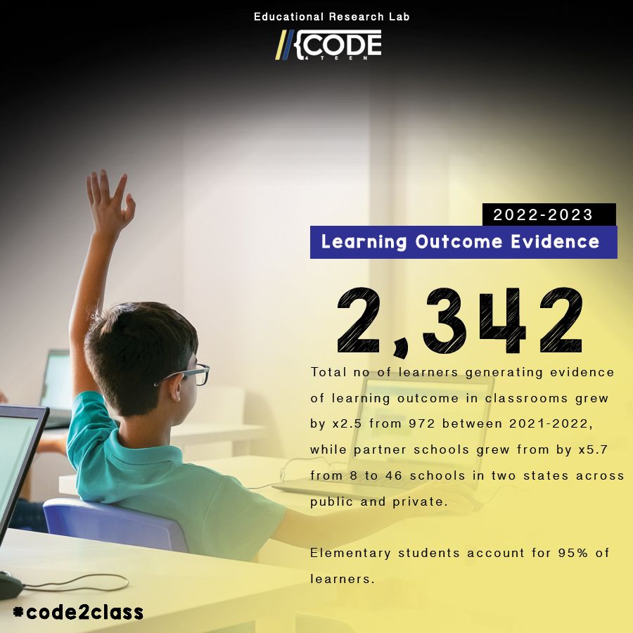 Code14 LABS on LinkedIn: #keystats #read #write #implement # ... Code14 LABS on LinkedIn: #keystats #read #write #implement # ...
