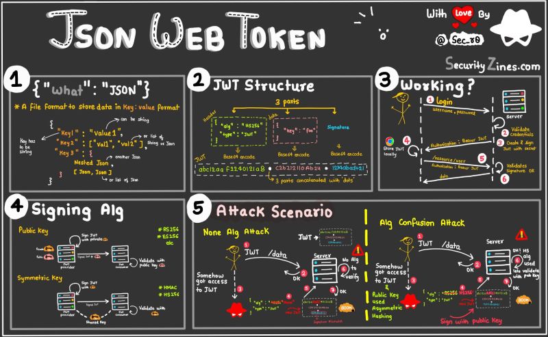 Sadia Zahid on LinkedIn: #api #softwareengineering Sadia Zahid on LinkedIn: #api #softwareengineering