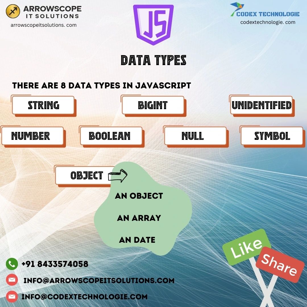 Arrowscope IT Solutions on LinkedIn: #coding #programming #developer # ... Arrowscope IT Solutions on LinkedIn: #coding #programming #developer # ...