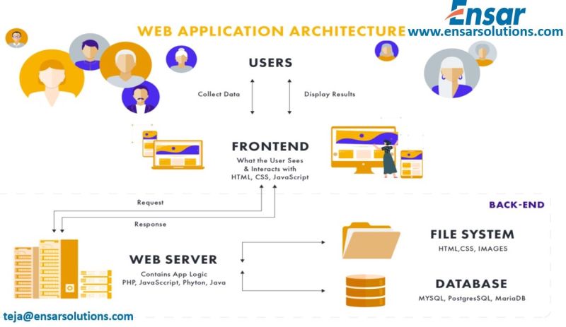 Teja Kaithepalli auf LinkedIn: #webapp #css #ui #ux #webdesign #html # ... Teja Kaithepalli auf LinkedIn: #webapp #css #ui #ux #webdesign #html # ...