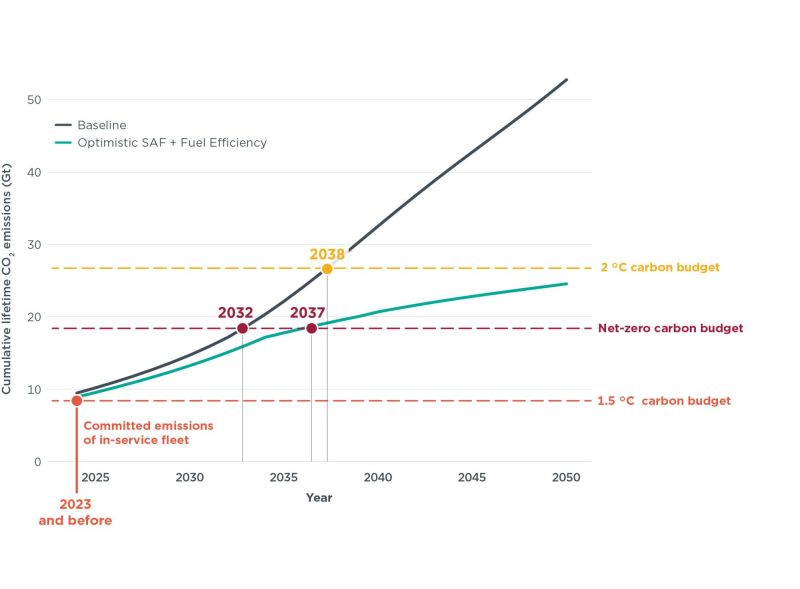 Ivar Aune on LinkedIn: #aviation #climate Ivar Aune on LinkedIn: #aviation #climate