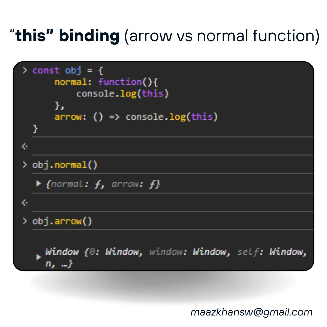 Maaz Khan on LinkedIn: #javascript #interview #question #this #binding Maaz Khan on LinkedIn: #javascript #interview #question #this #binding