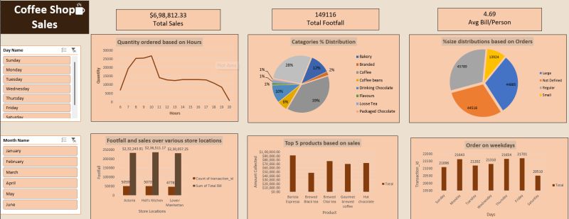 Yashi Naik on LinkedIn: #msexcel #data #dataanalytics #salesanalytics Yashi Naik on LinkedIn: #msexcel #data #dataanalytics #salesanalytics