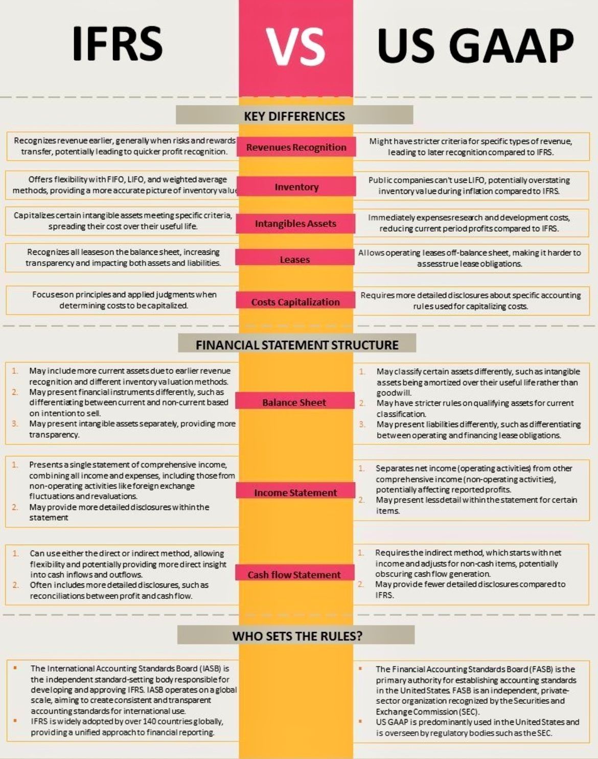 João Victor Junqueira Natale Macedo on LinkedIn: Differences between ... João Victor Junqueira Natale Macedo on LinkedIn: Differences between ...