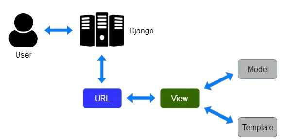 Mohammed ABUKWAIK on LinkedIn: #django #webdev #python Mohammed ABUKWAIK on LinkedIn: #django #webdev #python