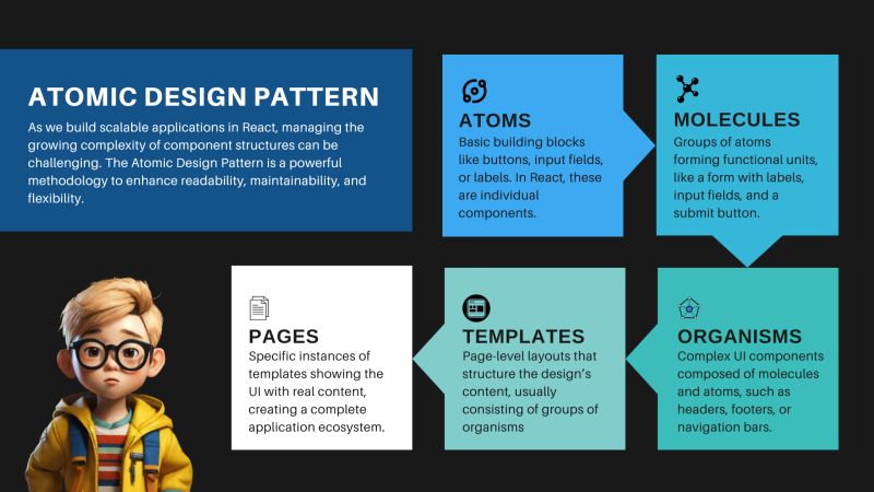 Anurag Kurmi on LinkedIn: #reactjs #webdevelopment #atomicdesign #uiux ... Anurag Kurmi on LinkedIn: #reactjs #webdevelopment #atomicdesign #uiux ...