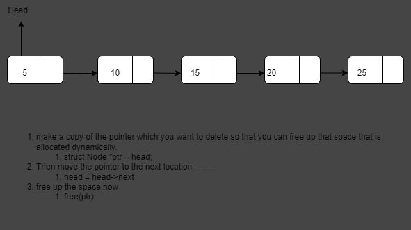 Abdullah Niaz on LinkedIn: #dsa #datastructures #algorithms # ... Abdullah Niaz on LinkedIn: #dsa #datastructures #algorithms # ...