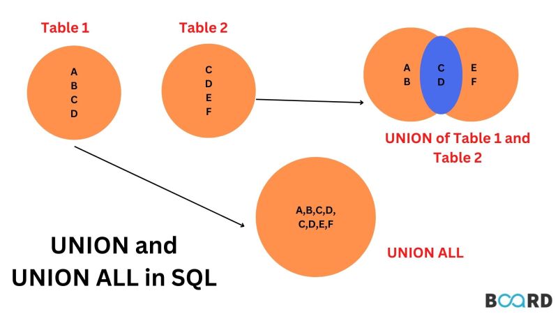 Nitish Kumar 🇮🇳 on LinkedIn: #sql #sqlquery #sqldeveloper #dataanalyst ... Nitish Kumar 🇮🇳 on LinkedIn: #sql #sqlquery #sqldeveloper #dataanalyst ...