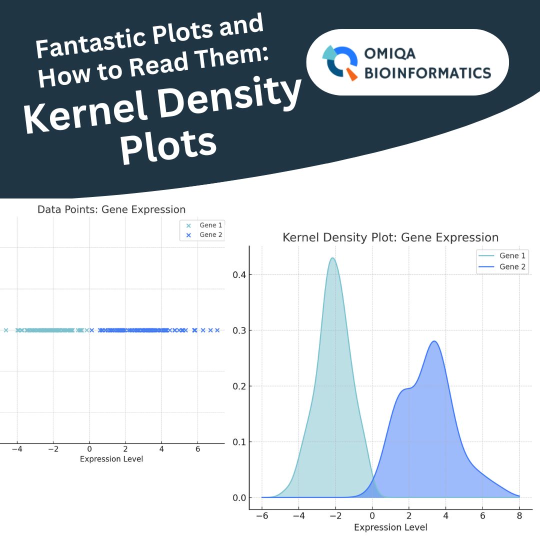 Omiqa Bioinformatics on LinkedIn: #data #histogram #gene #visualisation ... Omiqa Bioinformatics on LinkedIn: #data #histogram #gene #visualisation ...