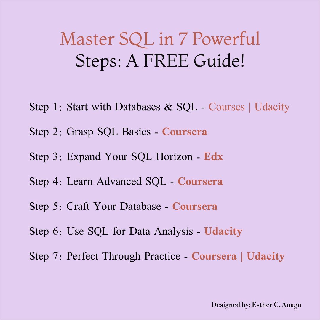 Esther Anagu, MBA on LinkedIn: #sql #datamastery #freelearning # ... Esther Anagu, MBA on LinkedIn: #sql #datamastery #freelearning # ...