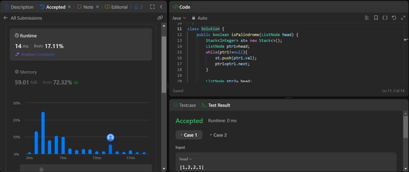 Shriyanshi Pandey on LinkedIn: #100daysofcode #leetcode #palindrome # ... Shriyanshi Pandey on LinkedIn: #100daysofcode #leetcode #palindrome # ...