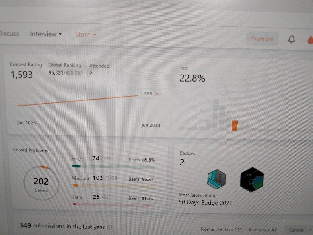 Vaibhav Sharma on LinkedIn: #fullstackdev #softwareintern #leetcode # ... Vaibhav Sharma on LinkedIn: #fullstackdev #softwareintern #leetcode # ...