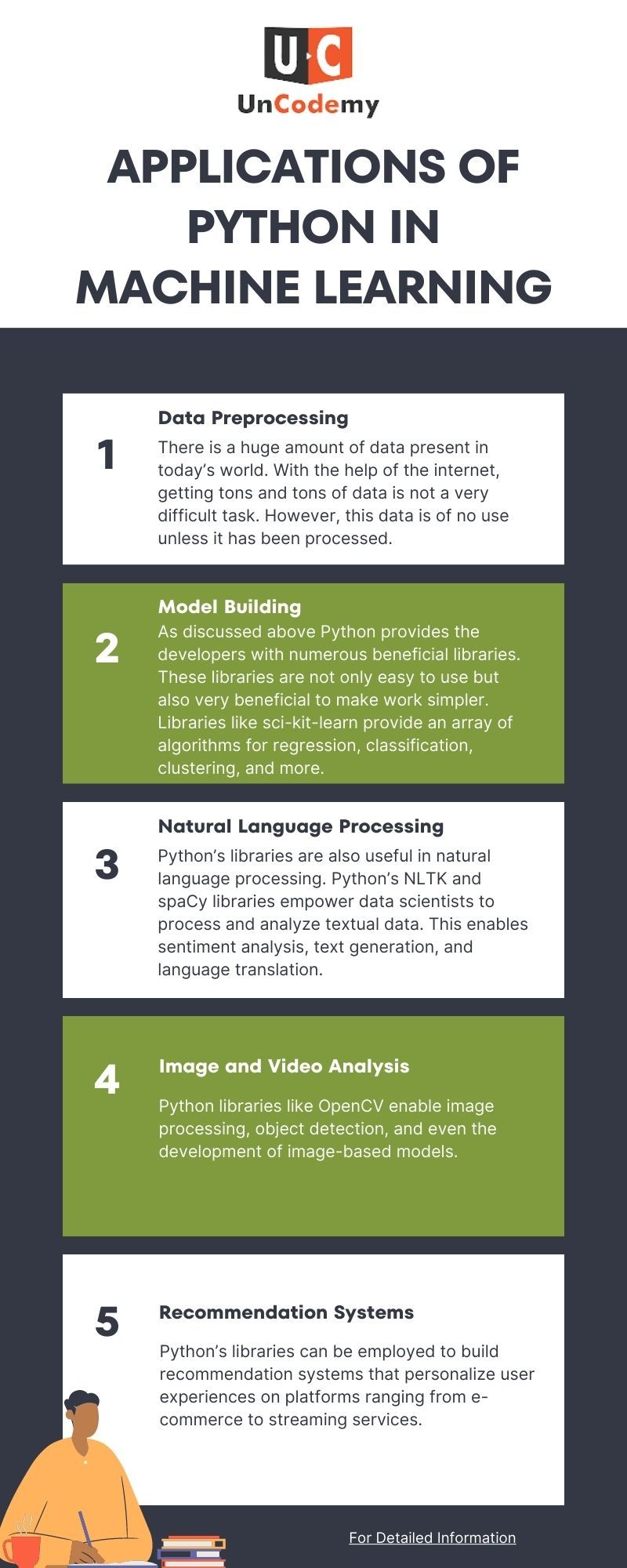 Kajal Rai on LinkedIn: #python #pythonprogramming #pythondeveloper # ... Kajal Rai on LinkedIn: #python #pythonprogramming #pythondeveloper # ...