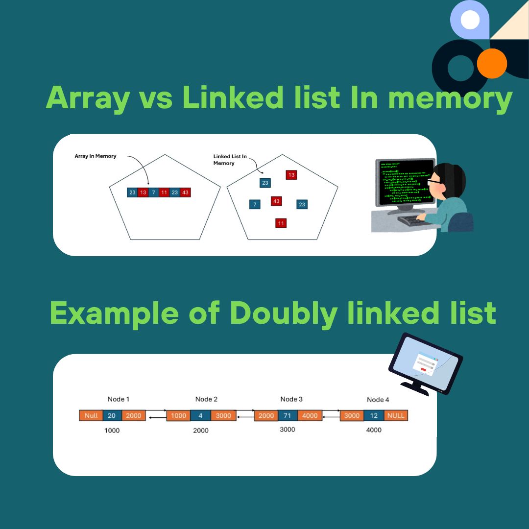 Abdullah Adnan on LinkedIn: #dsa #ml #c #java #python #ai #datascience ... Abdullah Adnan on LinkedIn: #dsa #ml #c #java #python #ai #datascience ...