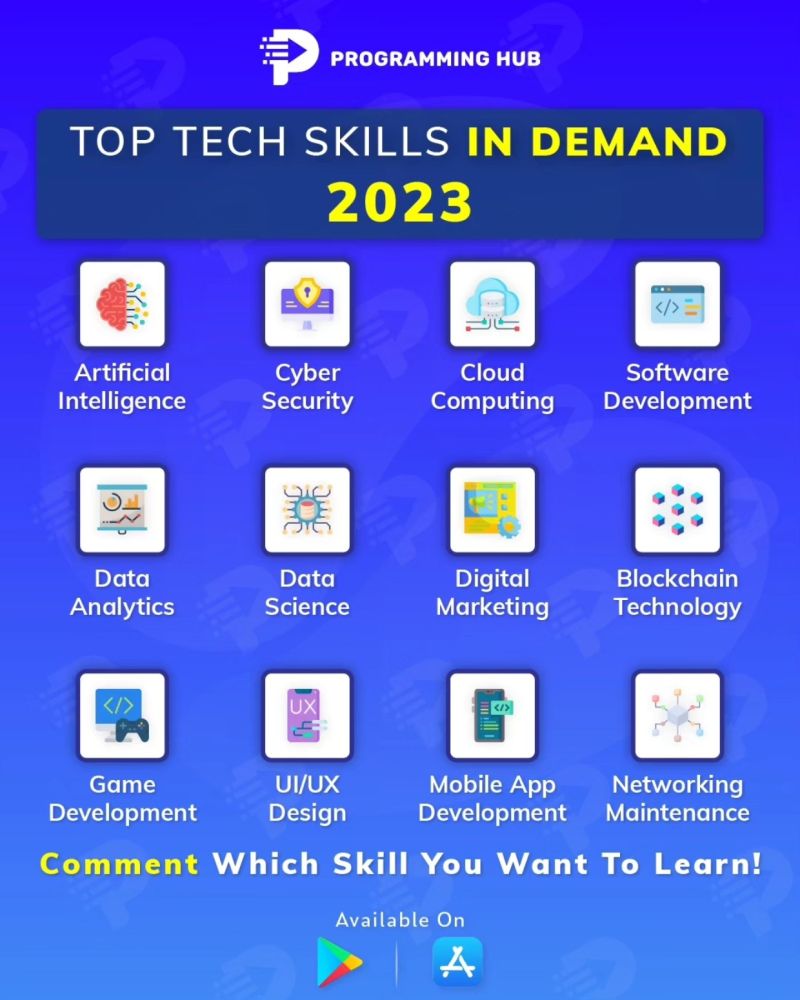 Programming Hub on LinkedIn: #techskillsindemand #stayaheadofthecurve Programming Hub on LinkedIn: #techskillsindemand #stayaheadofthecurve