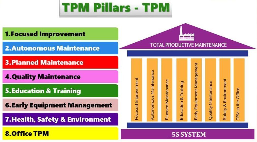 Meet Patel on LinkedIn: ️ 8 Pillars of TPM Explained with Example ... Meet Patel on LinkedIn: ️ 8 Pillars of TPM Explained with Example ...