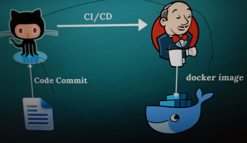 Muskan Singh on LinkedIn: #connections #change #devops #java #docker # ... Muskan Singh on LinkedIn: #connections #change #devops #java #docker # ...