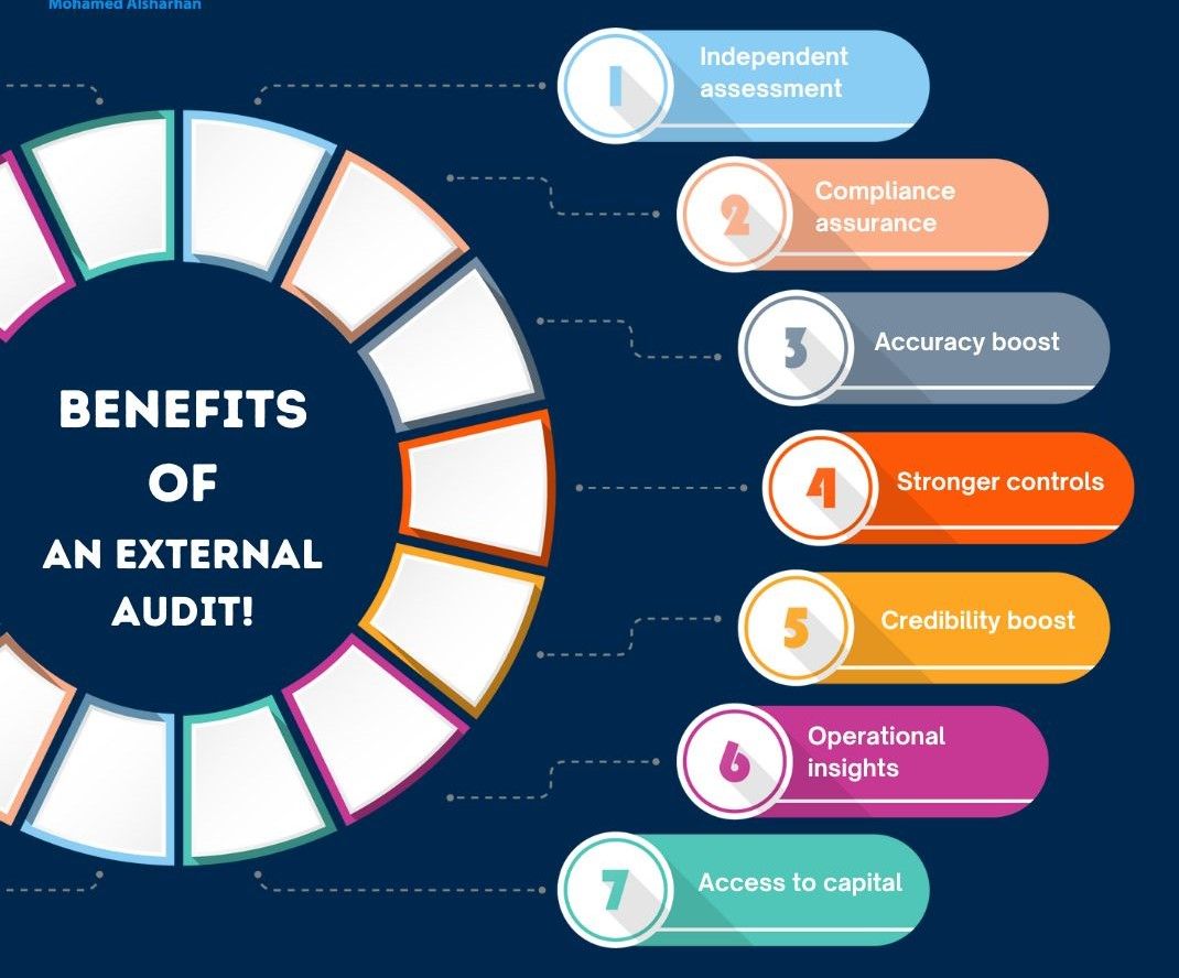 Hamid Ullah on LinkedIn: #externalaudit #auditingservices #affordable # ... Hamid Ullah on LinkedIn: #externalaudit #auditingservices #affordable # ...