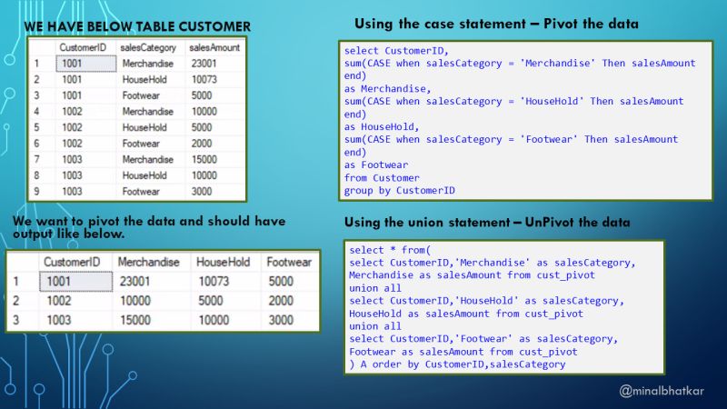 Minal Bhatkar on LinkedIn: #sql #sqlqueries #bigdata #dataengineer # ... Minal Bhatkar on LinkedIn: #sql #sqlqueries #bigdata #dataengineer # ...
