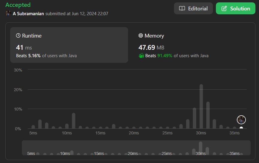 A SUBRAMANIAN on LinkedIn: #100daysofcoding #dsa A SUBRAMANIAN on LinkedIn: #100daysofcoding #dsa