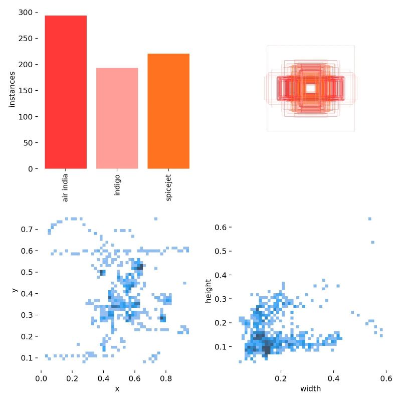 Aaditya Raj on LinkedIn: #flightdetection #aviationtechnology #innovation⦠Aaditya Raj on LinkedIn: #flightdetection #aviationtechnology #innovationā¦