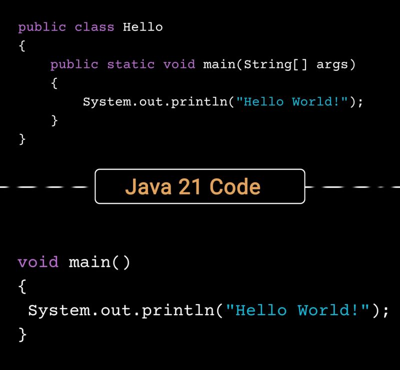 Akash Choubey on LinkedIn: #java #jdk21 #programming # ... Akash Choubey on LinkedIn: #java #jdk21 #programming # ...