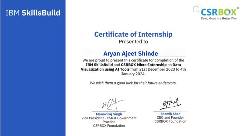 Aryan shinde on LinkedIn: #datavisualizationusingaitools # ... Aryan shinde on LinkedIn: #datavisualizationusingaitools # ...