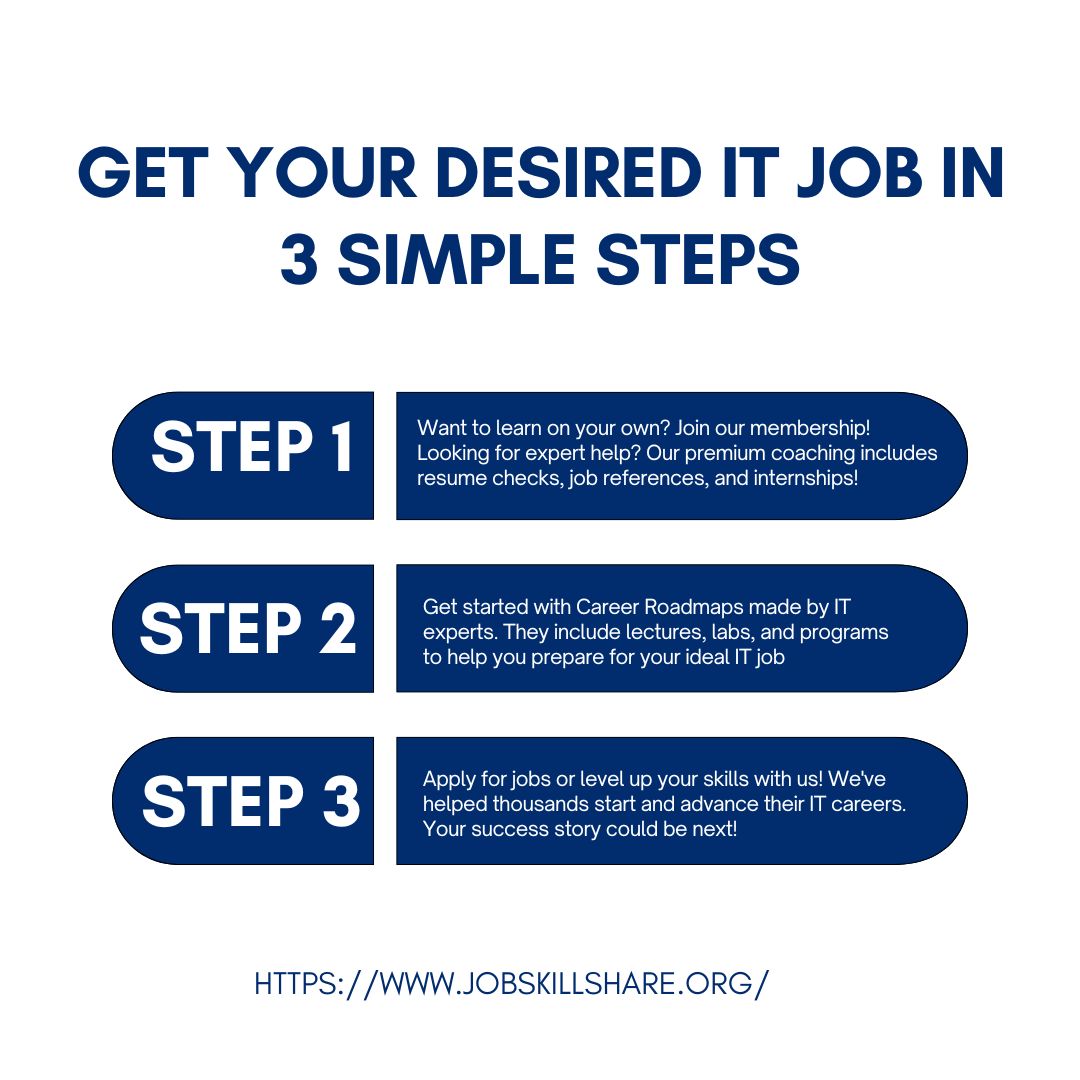 JOBSKILLSHARE - Skills-Based Training on LinkedIn: #careergrowth # ... JOBSKILLSHARE - Skills-Based Training on LinkedIn: #careergrowth # ...