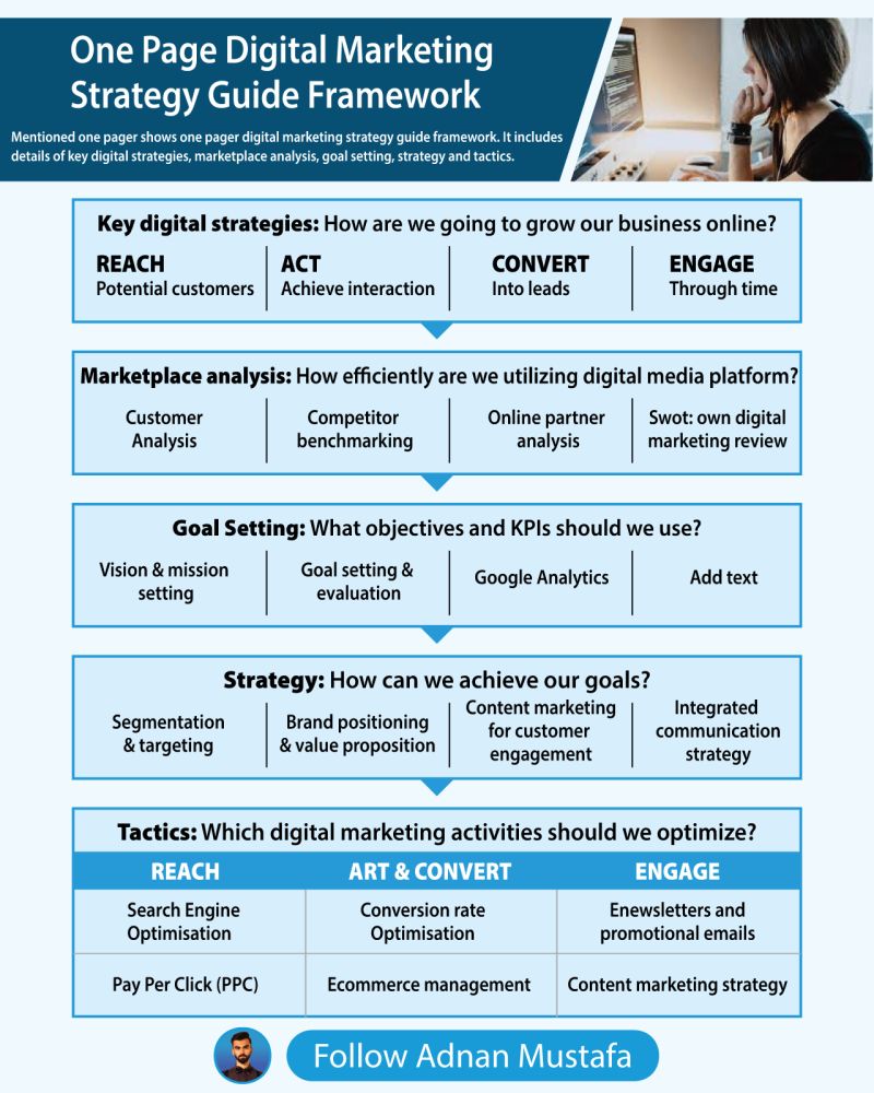 DigitaL HardiK PateL MBA-DigitaL MarketinG on LinkedIn: Digital ... DigitaL HardiK PateL MBA-DigitaL MarketinG on LinkedIn: Digital ...