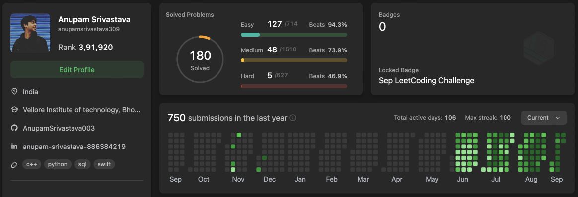 Anupam Srivastava on LinkedIn: #100daysofcodechallenge #leetcode # ... Anupam Srivastava on LinkedIn: #100daysofcodechallenge #leetcode # ...