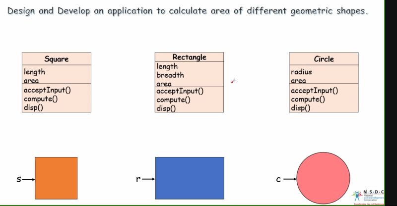 Simran Saini on LinkedIn: #java #oops #oopsconcepts #javaprogramming # ... Simran Saini on LinkedIn: #java #oops #oopsconcepts #javaprogramming # ...